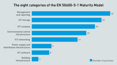 Explore | Uptime Intelligence